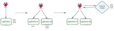 Spring Boot 整合 MinIO 实现分布式文件存储 阿里云开发者社区