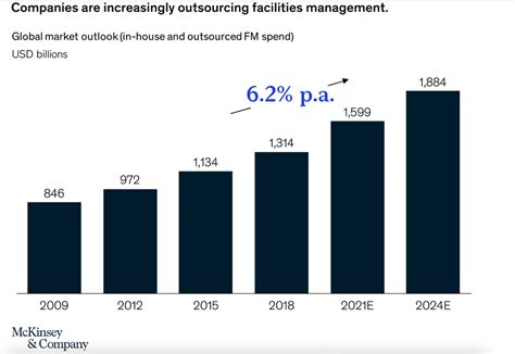 The Social Media Fm Generation Fmclarity Facility And Asset Management Software