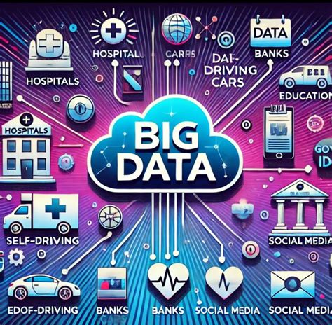Bigdata Ai Cloudcomputing Machinelearning Dataisfuture Techtrends Syed Azharuddin