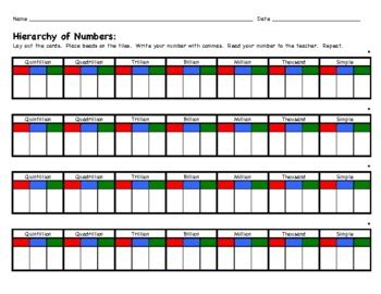 Hierarchy Of Numbers With Addition By Moore Allred Montessori TPT