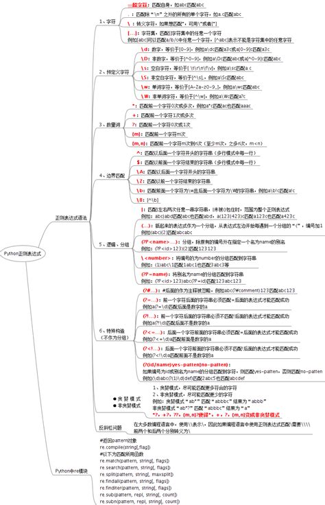 Python正则表达式 知识思维导图慕课手记 Python正则表达式 知识思维导图慕课手记