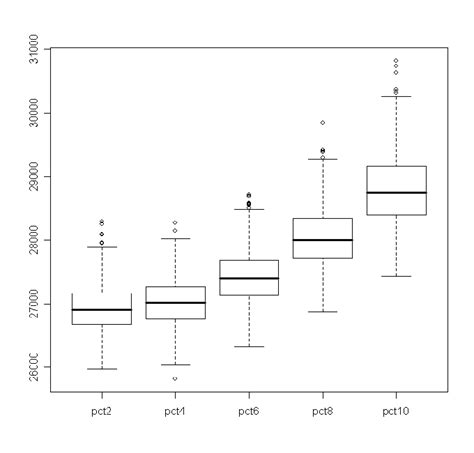 Boxplots For The Accuracy Criterion Download Scientific Diagram