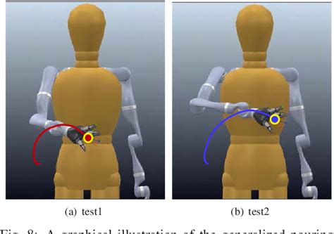 figure 8 from human like motion of robotic arm based on dynamic