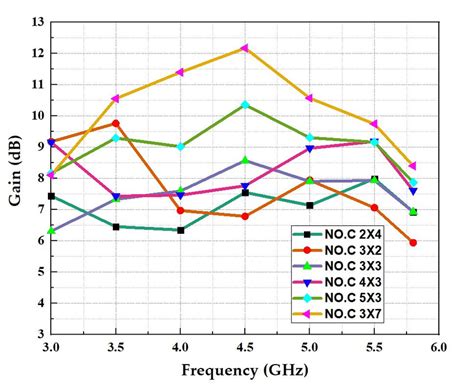 Simulated Parametric Study For The Number Of Unit Cells A Reflection Download Scientific