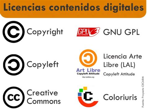 Di No Al Copyright Tipos De Licencias Digitales