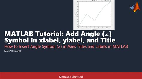 Matlab Tutorial Add Angle ∠ Symbol In Xlabel Ylabel And Title Youtube