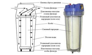 Фильтр для насосной станции – классификация, устройство каждой ...