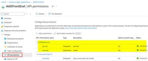 Unable To Request Custom Scope In Azure B2c Tenant When Integrating With Api From Main Azure