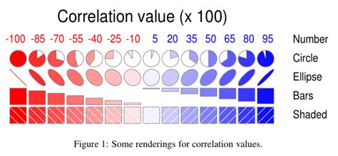 R How Do I Interpret The Output Of Corrplot Stack Overflow