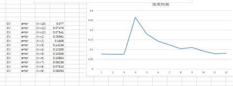 群体结构分析软件admixture安装及使用经验 linux 雨林课堂 华为云开发者联盟