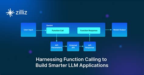 The Magic Behind Ai Actions Tool And Function Calling Demystified🤖 By