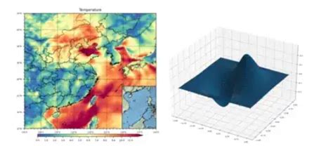 【科研必备】wrf模式与python融合技术在多领域中的应用及精美绘图 知乎