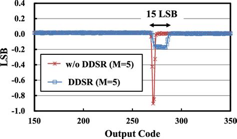 figure 1 from a 0 66erms− temporal readout noise 3 d stacked cmos image