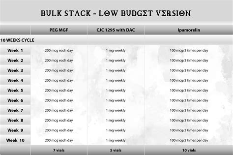 Bulk Stack Low Budget Version Driada Medical Store™ Offizieller