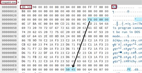 The Portable Executable Journey — Dos Header By Shlomi Boutnaru Phd