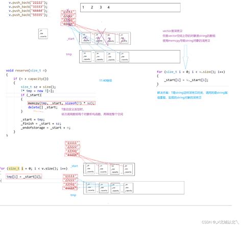Vector模拟实现vector容器capacity函数实现逻辑 Csdn博客