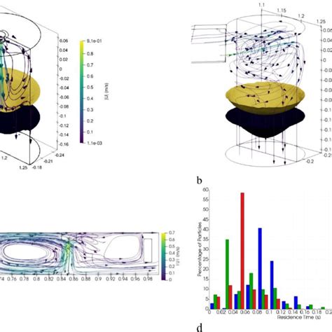 Computer Simulation Of Flow Patterns Upon Ultrasonic Processing In A