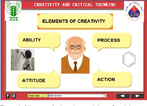 Figure 1 From Development And Validation Of E Module On Creativity For
