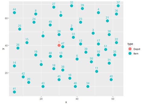 R Can I Input My Own Order For A Ggplot Path Stack Overflow