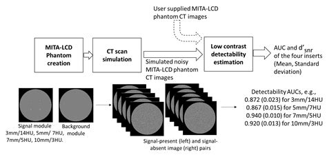 Welcome To Lcd For Ct Toolboxs Documentation — Lcd For Ct Toolbox 00