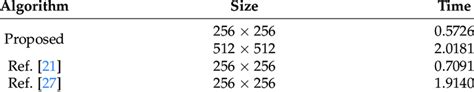 comparison of encryption times download scientific diagram