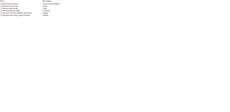 Solved Password Complexity Experts Exchange