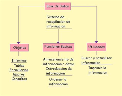La Ciencia Y Su Evolucion Bases De Datos En Access