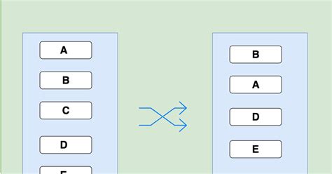Programming For Beginners How To Shuffle An Array