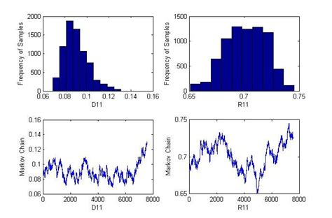 Histogram And History Of Samples Download Scientific Diagram