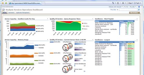 Arivilm Power Pivot Add In An Introduction