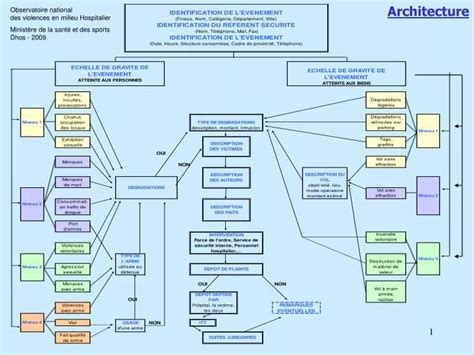 PPT Architecture PowerPoint Presentation Free Download ID 1074477