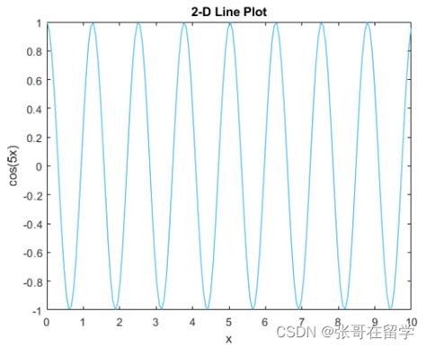 Matlab绘图合集:plot 绘图plot画图 Csdn博客 Matlab绘图合集:plot 绘图plot画图 Csdn博客