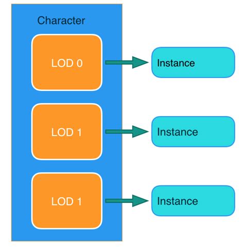 基于animation Instancing的人群模拟 知乎 基于animation Instancing的人群模拟 知乎