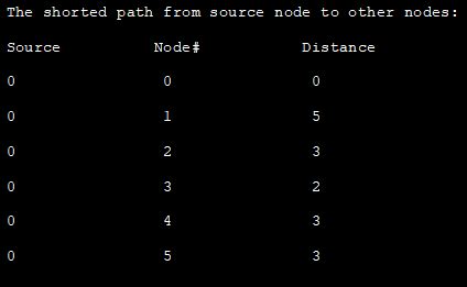 How To Implement Dijkstras Algorithm In Java