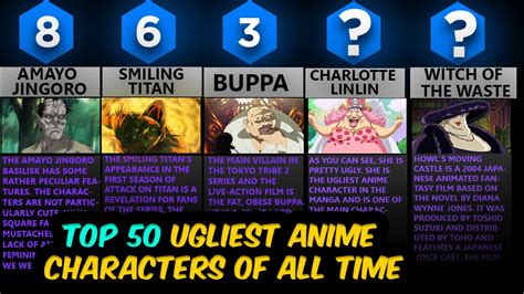 Top 10 Ugliest Anime Characters Watchmojo Read Anime Online