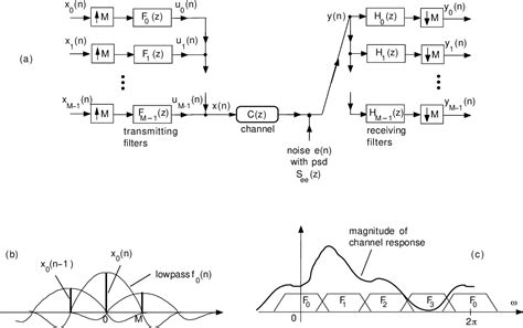 figure 1 from discrete multitone modulation with principal component