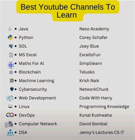 Ankit Bose Posted On Linkedin