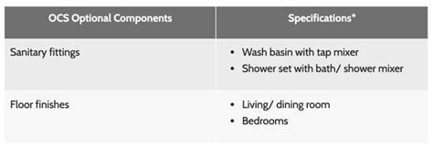 Optional Component Scheme Should You Go For It Singsaver