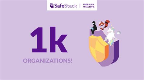 Safestack On Linkedin Securedevelopment Cybersecurity Softwaredevelopment…