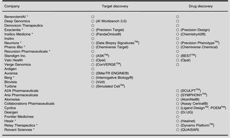 端到端药物发现过程中 Ai Ml 的产业化 哔哩哔哩