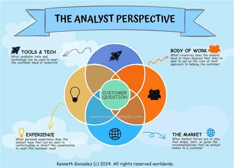 Episode 07 Thinking Like An Analyst Kenneth Kengon Gonzalez