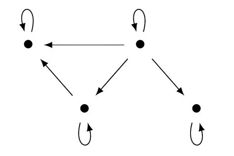 34 Facts About Functors