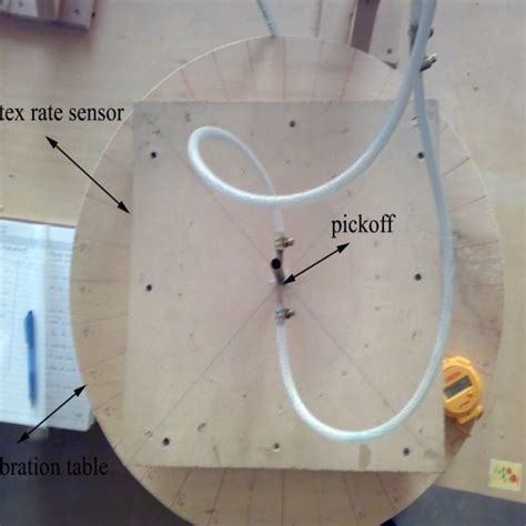 Calibration Table Of Vortex Rate Sensor Download Scientific Diagram