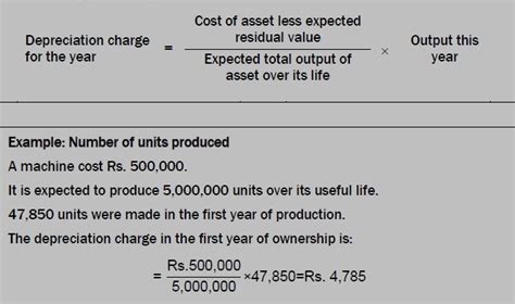 CA Accounting Books METHODS OF CALCULATING DEPRECIATION