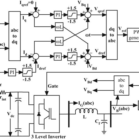Control Strategy For Inverter‐interfaced Distributed Generators Iidgs