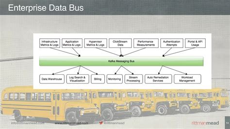 Oracle Goldengate And Apache Kafka A Deep Dive Into Real Time Data