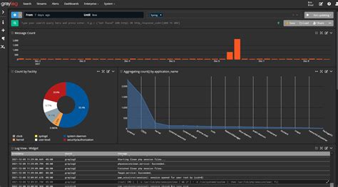 what is syslog and how does it work