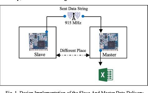 Figure From Performance Study Of LoRa IoT Technology Semantic Scholar