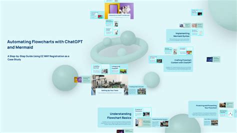 Automating Flowcharts With Chatgpt And Mermaid By 夢谷 黃 On Prezi