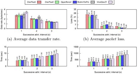 our attack s performance duplicates excluded for ble legacy